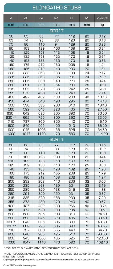 Products | Pipestar Africa
