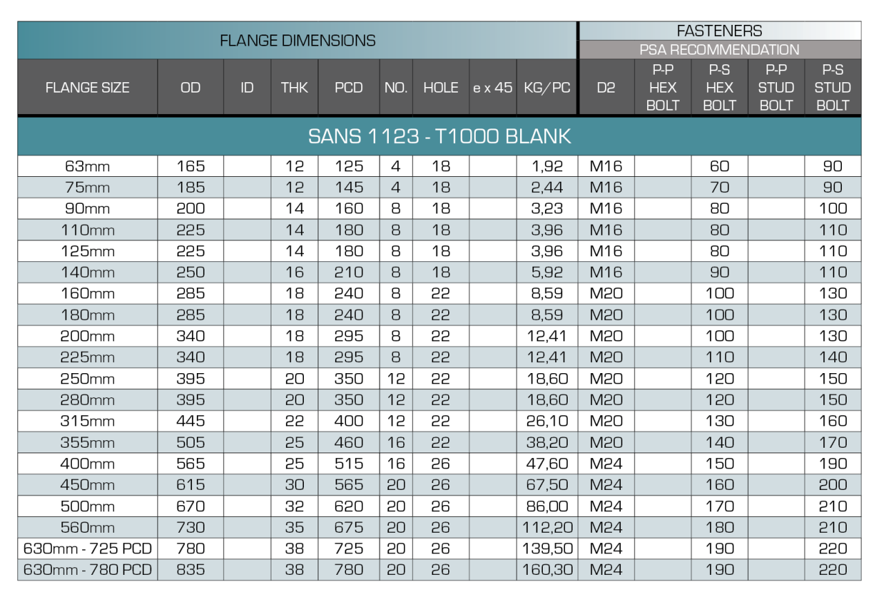 Products | Pipestar Africa